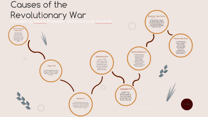 Causes of the Revolutionary War by Illeana Brewster on Prezi