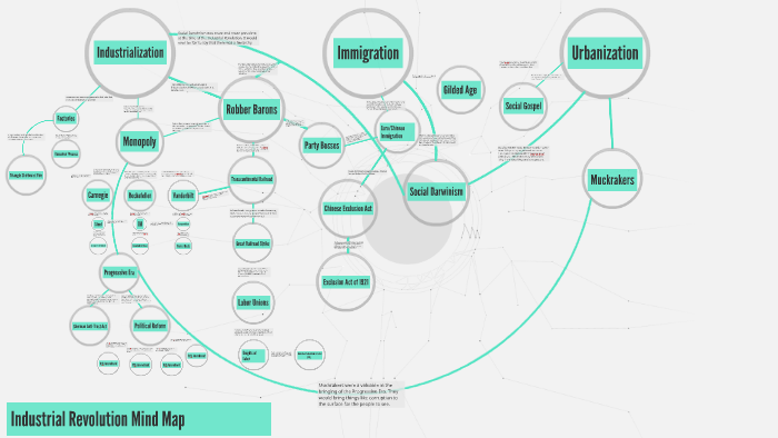 Industrial Revolution Mind Map by Brent Lugo on Prezi