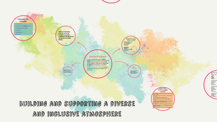 Building and supporting a diverse and inclusive atmosphere by Heaven ...