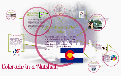 Colorado in a nutshell. by Ryan Holland on Prezi