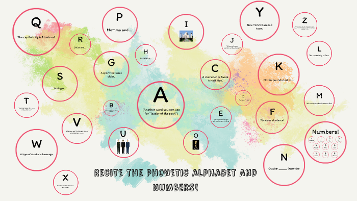 Recite the phonetic alphabet and numbers! by Jessica Featherstone