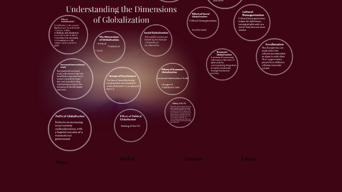 Understanding the Dimensions of Globalization by Emma Schultz on Prezi