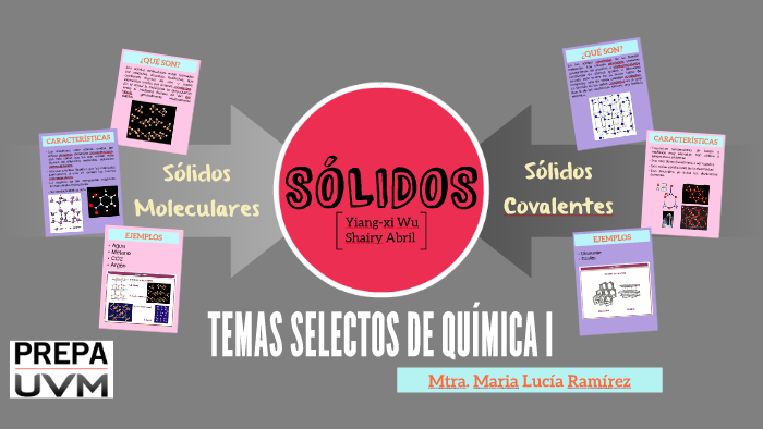 Sólidos Moleculares y Sólidos Covalentes by Yiangxi Wu on Prezi