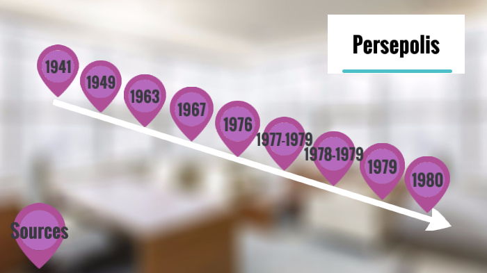 "Timeline and history of Iranian government by Jaden Whitfield on Prezi