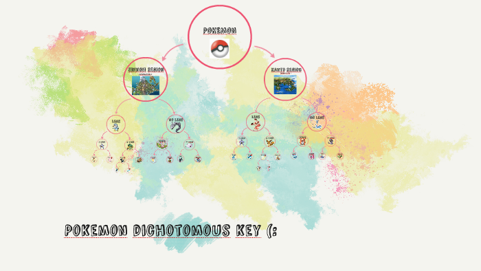 Pokemon dichotomous key by Diane Ramirez on Prezi