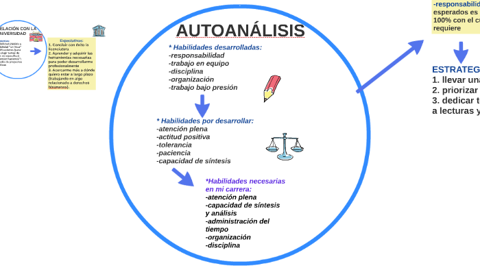 AUTOANÁLISIS by Fer Cajigas on Prezi