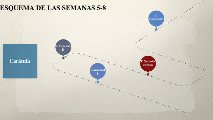 ESQUEMA SEMANA 5-8 by Marlon sergio Delgado ortiz on Prezi