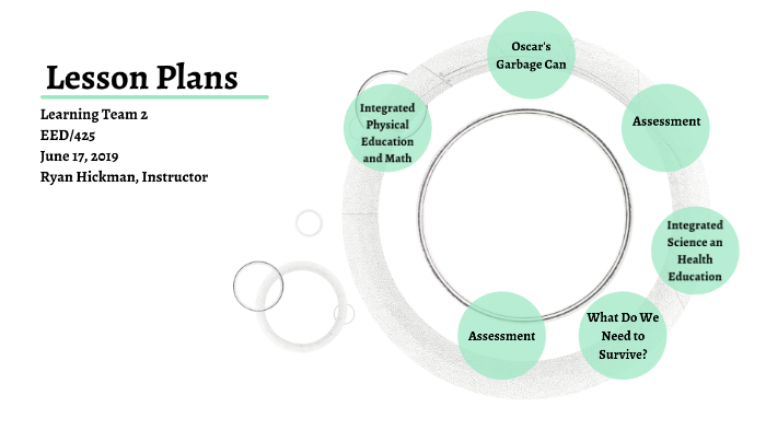 Team Lesson Plan by Francesca Scott on Prezi