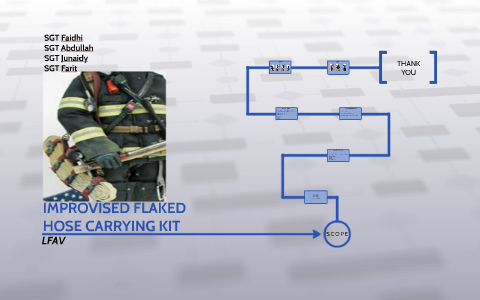 IMPROVISED FLAKED HOSE CARRYING KIT by junaidy salleh on Prezi