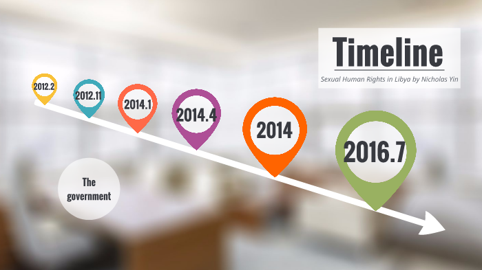 Timeline by Nicholas Yin on Prezi