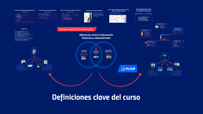 Definiciones clave del curso by Sergio Cherres Definiciones clave del curso by Sergio Cherres