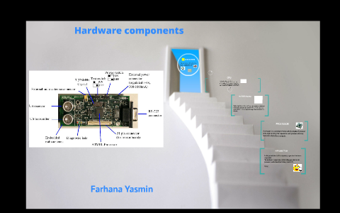 Hardware components by Farhana Yasmin on Prezi