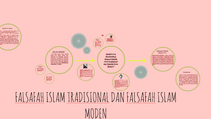 FALSAFAH ISLAM TRADISIONAL DAN FALSAFAH ISLAM MODEN by Syazwani Rosli ...