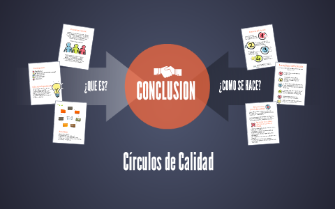 Circulo de calidad by Said Rosales on Prezi