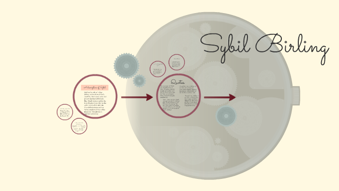 Sybil Birling by Beth Lewis on Prezi