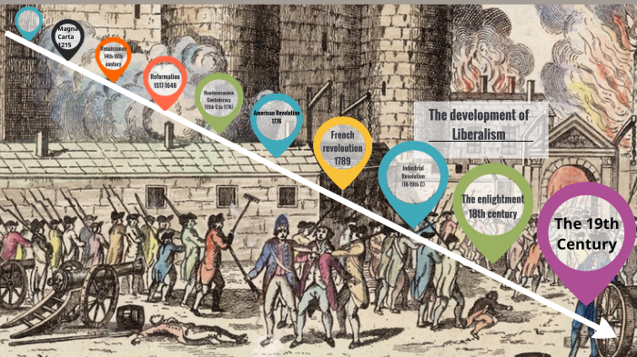 The development of liberalism by kate Lewis on Prezi