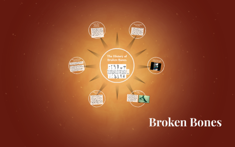 The History of by on Prezi