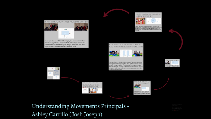 Understanding Movements Principals by ashley carrillo on Prezi