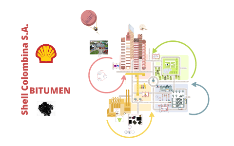 Shell Colombia by Fernanda Naranjo on Prezi