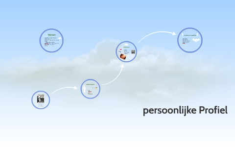 persoonlijke Profiel by tevin Gibbs on Prezi