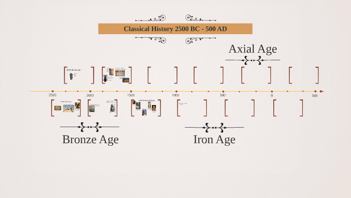 Classical History Timeline by Ryan Leng