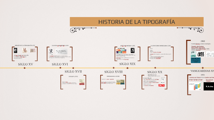 HISTORIA DE LA TIPOGRAFÍA by carlos Benitez on Prezi