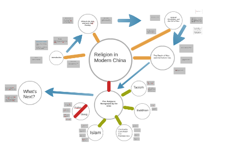 Religion in Modern China by Kathryn Thauberger on Prezi