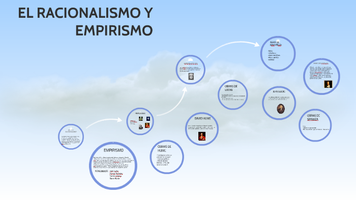 EL RACIONALISMO Y EMPIRISMO by german vergara on Prezi