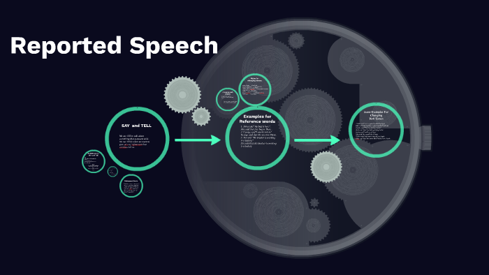 Reported Speech by Veljko Radovic on Prezi