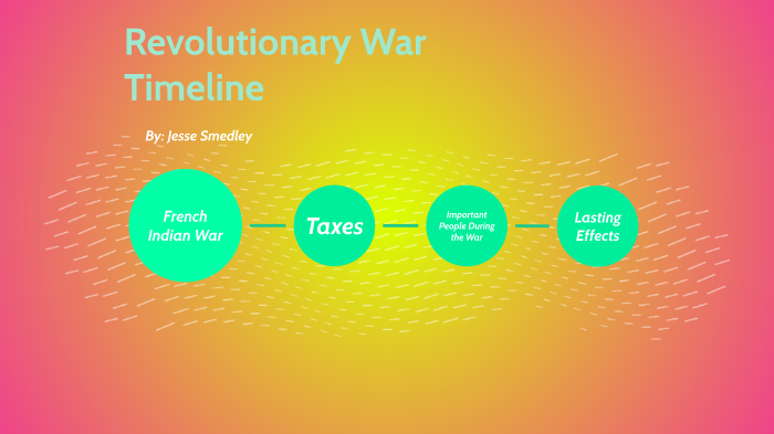 Revolutionary War Timeline by Jesse S on Prezi