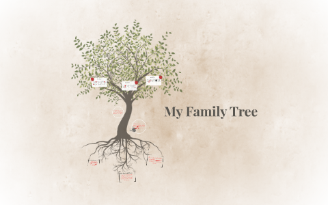 My Family Tree by anshela jaramillo on Prezi