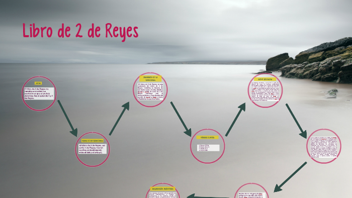 Libro de 2 de Reyes by Carlos Bermeo on Prezi