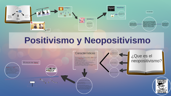 Positivismo y Neopositivismo by angela esthefany la torre yanac on Prezi