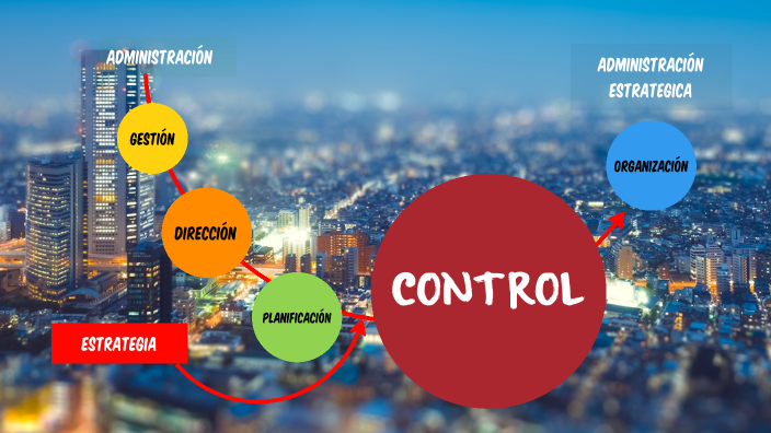 Función de Control by Carlos Arrizabalaga on Prezi