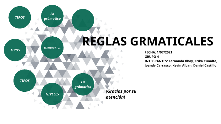 ¿Qué son las reglas gramaticales? by camila castillo on Prezi