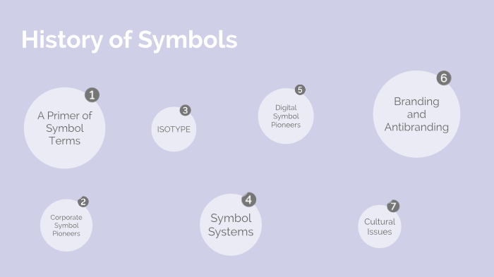 Englisch History of Symbols by Amelie Buhr on Prezi