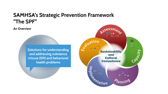 Strategic of Prevention Framework by Sarah S. Pearson on Prezi