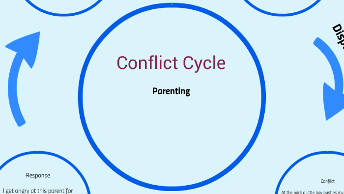 Conflict Cycle by lauren odermatt on Prezi