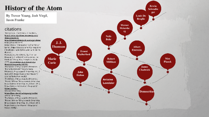 Atomic Theory Timeline by Trevor Young on Prezi