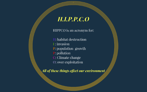 H.I.P.P.C.O. by Ashley Mathis on Prezi