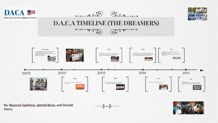 D.A.C.A TIMELINE (THE DREAMERS) by Beyonce Garlington on Prezi