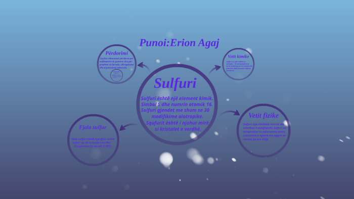 Sulfuri by erion agaj on Prezi