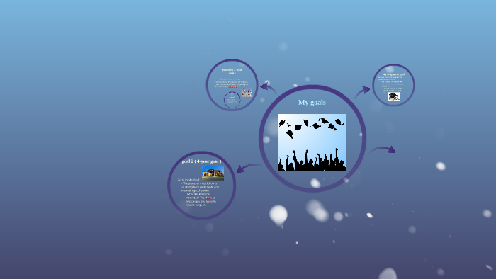 My goals by caitlan kelly on Prezi