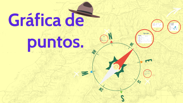 Grafica de puntos. by adolfo filiberto lucio hernandez on Prezi