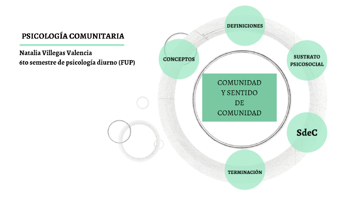 COMUNIDAD Y SENTIDO DE COMUNIDAD by Natalia Villegas Valencia on Prezi COMUNIDAD Y SENTIDO DE COMUNIDAD by Natalia Villegas Valencia on Prezi