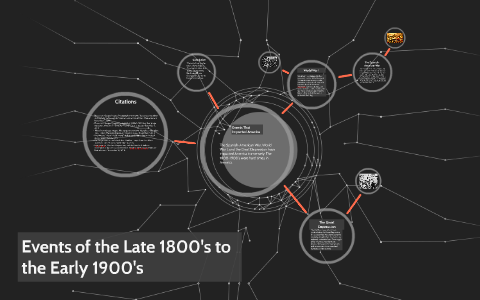 Events of the Late 1800's to the Early 1900's by Emily Bryan on Prezi