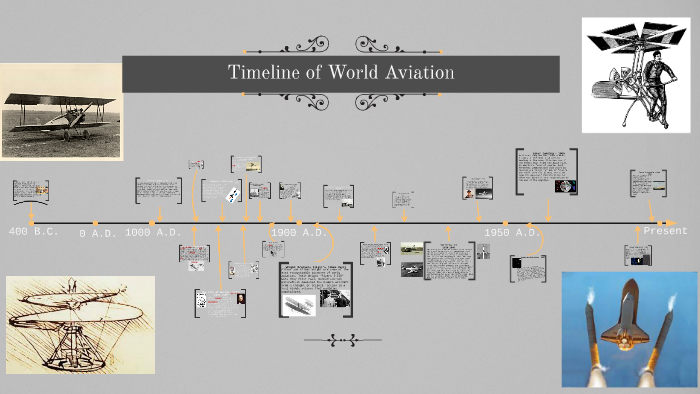 Timeline of World Aviation by Zach Reynolds on Prezi