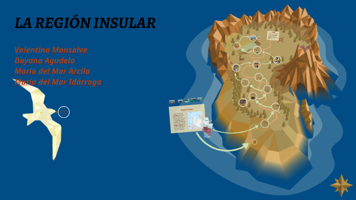 LA REGIÓN INSULAR by on Prezi