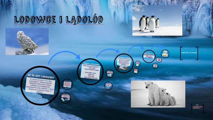 Lodowce i lądolód by Wer ka on Prezi