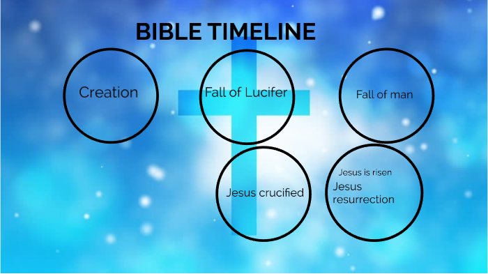 Bible timeline by Micah Heinsma on Prezi